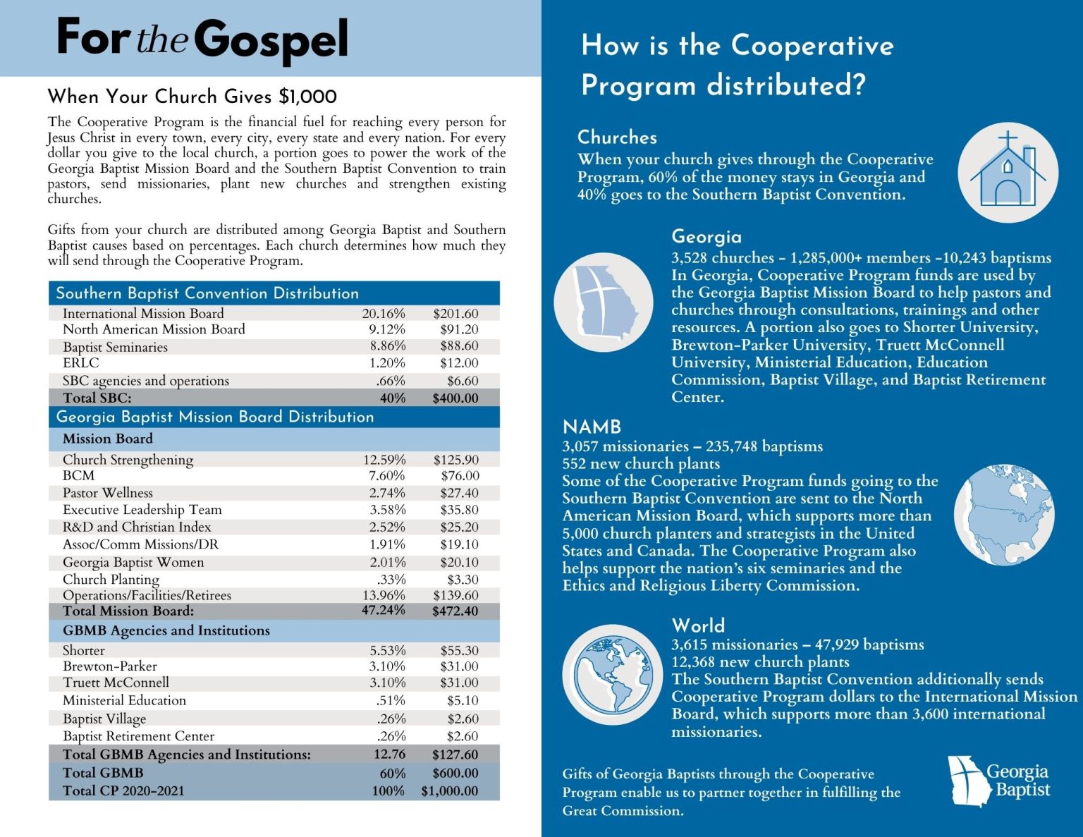 Cooperative Program - Georgia Baptist Mission Board
